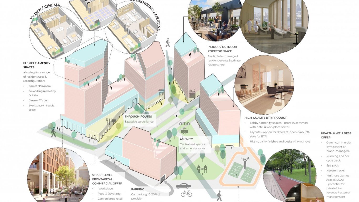 ESG - DLG Architects LLP